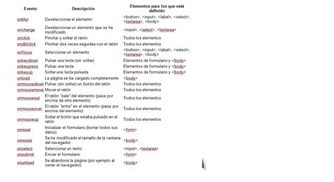 Diseño de pagina Web Enviando y limpiando un formulario