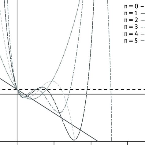 3 hermite polynomials download scientific diagram