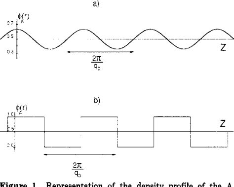 Figure 3 From Surface Induced Lamellar Ordering In A Hexagonal Phase Of Diblock Copolymers