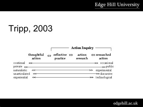 A Role For Teacher Research In Initial Teacher Education Ppt