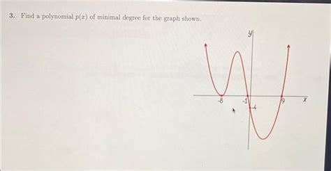 Solved Find A Polynomial P X Of Minimal Degree For The Chegg