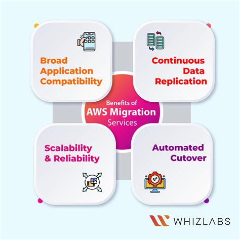 Aws Application Migration Service Vs Server Migration 2023