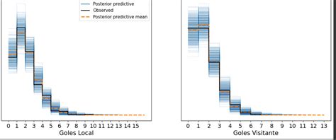 How To Plot A Posterior Check Of A Bivariate Variable V5 Pymc Discourse