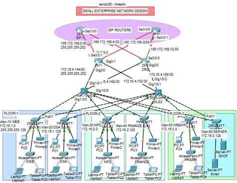 Company Network Design And Implementation Using Cisco Packet Tracer Project Link Lnkd