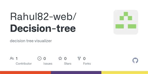 Github Rahul82 Webdecision Tree Decision Tree Visualizer