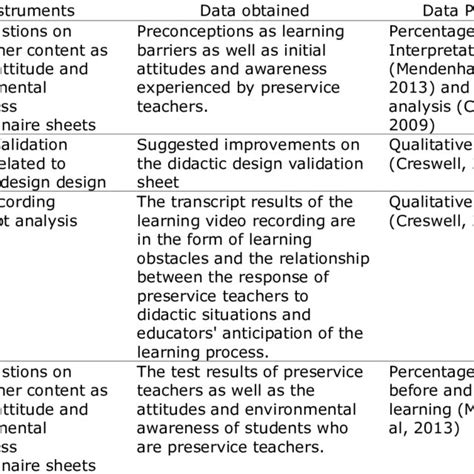 Research And Data Processing Instruments Download Scientific Diagram