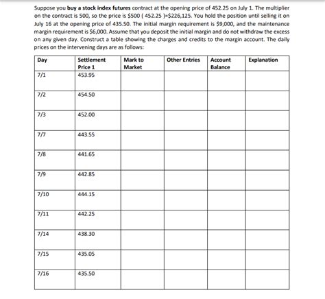 suppose you buy a stock index futures contract at the
