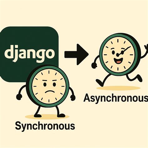 django get object or 404 with project by kazi mushfiqur rahman