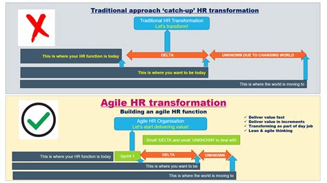 Why An Agile Approach To Hr Transformation Is The Way Forward