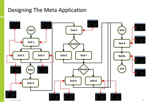 rpa robotic process automation poa process oriented architecture