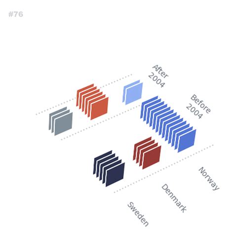 76 Of 100 Isometric Chart In Matplotlib Curbal
