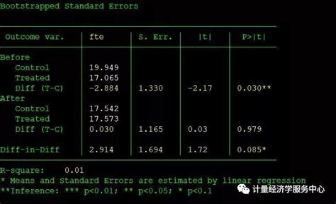 Did双重差分法双重差分及r、stata操作与应用 Csdn博客 Did双重差分法双重差分及r、stata操作与应用 Csdn博客