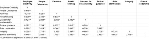 Mean Median Standard Deviation Download Table