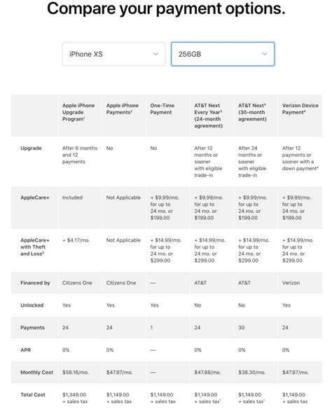 Iphone Upgrade Program Worth It Tim Leland
