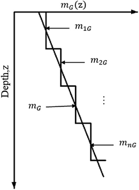 mean value of the modulus in each layer download scientific diagram