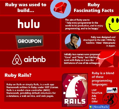 Boostyourbusiness Ruby On Rails Web Development Mistakes Companies