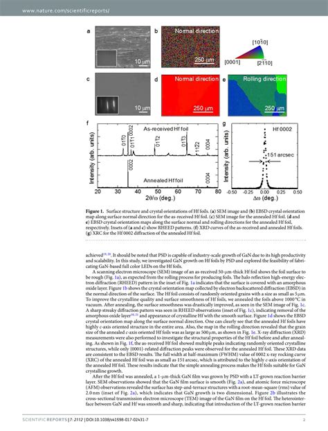 Solution Fabrication Of Full Color Gan Based Light Emitting Diodes On Nearly Lattice Matched