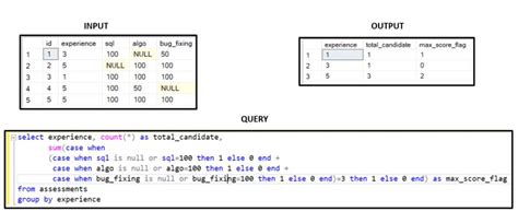 Dataanalyst Mysql Interviewquestion Interviewready Dataanalysts
