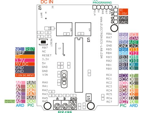 ARDUINO PIN VS PIN PINS Electronics Lab