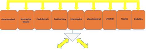Automated CDI Queries Insight Real Time Intelligence