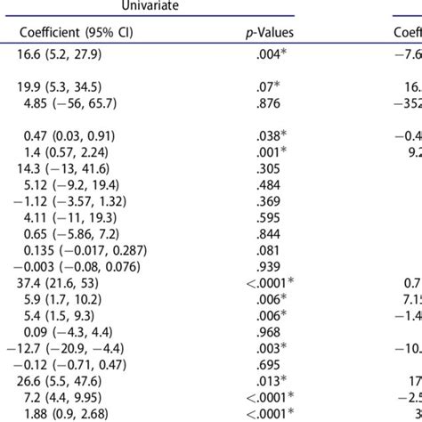 Factors Associated With Steatosis Cap Score In Chb Virus Infected Download Scientific Diagram