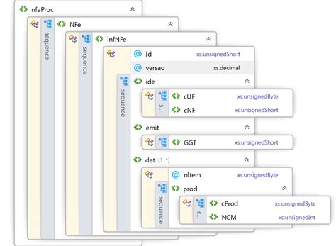 C Xml To Object To Database Stack Overflow