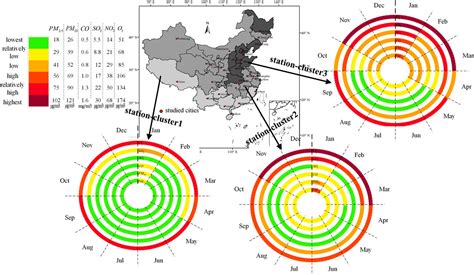 Frontiers Tri Clustering Based Exploration Of Spatio Temporal
