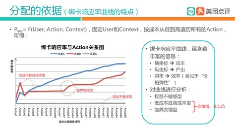 金融智能营销中的建模与策略优化 qcon 史远 infoq精选文章