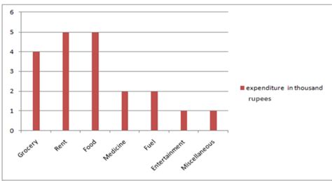 Data Interpretation Questions Formula Examples