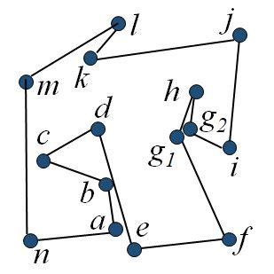 From The Left To The Right Instances Of A Sequence Of Simple Polygons Download Scientific