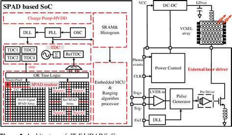 Figure 2 From A 256 × 256 Lidar Imaging System Based On A 200 Mw Spad Based Soc With Microlens