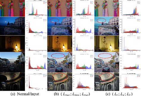 Figure 11 From Joint Self Supervised Enhancement And Denoising Of Low Light Images Semantic