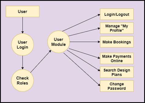 Home Interior Project In Java Using Jsp And Servlet With Source Code Codebun