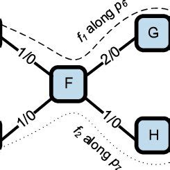 Segment Routing Network Example And Use Case Download Scientific Diagram