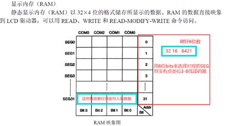 Stm32 段式屏lcd时序图ht1621b驱动ht1621b驱动程序 Csdn博客