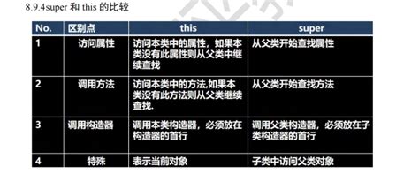 This和super这两个关键字区别在哪里？ Csdn博客