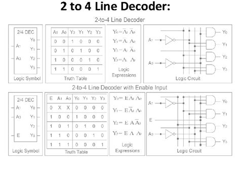 Digital Design Fundamentals Basic Logic Gates Logic Function