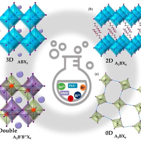 examples of schematic crystal structures with the related chemical