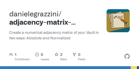 adjacency matrix exporter plugin share and showcase obsidian forum