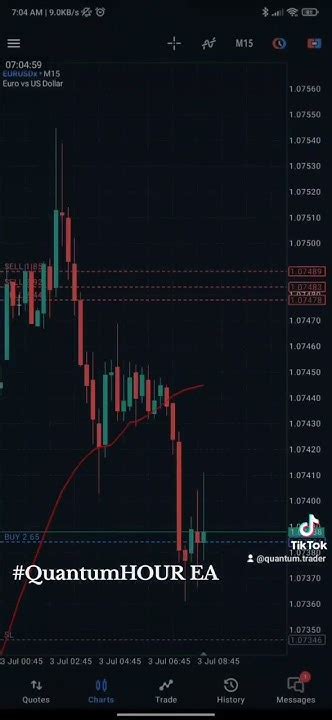 Quantumhour Scalper 👌🏽 Quantumhour Swinger Under Development 💯 Trading Ctrader Mql4 Forex