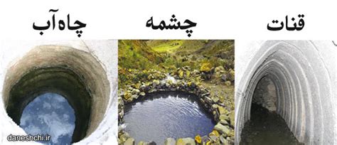 تحقیق درباره‌ی چشمه، قنات و چاه دانشچی