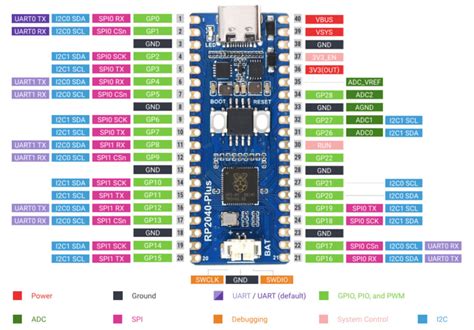 Arduino環境でwaveshare Rp2040 Plusを使う たまねぎブログ