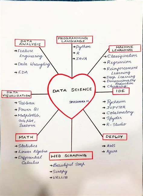 What Is A Pipeline In Machine Learning How To Create One By