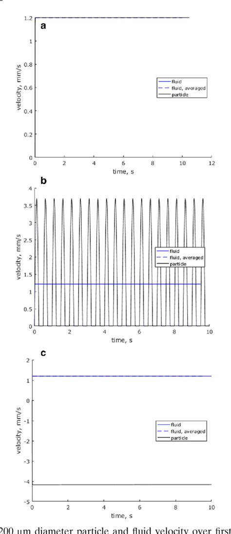 Figure 9 From Understanding The Potential For Dissolution Simulation To
