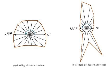 Ray Modeling Of Objects Download Scientific Diagram