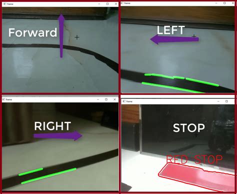 Self Driving Car Based On Raspberry Pi And Opencv Iotedu