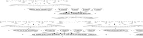 Arbitrary Indexing In Tvm Graphjsonstr Apache Tvm Discuss