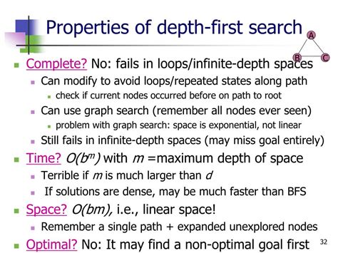 ppt uninformed also called blind search algorithms powerpoint