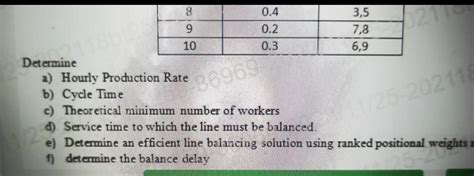 Solved A Single Model Assembly Line Is Being Planned To