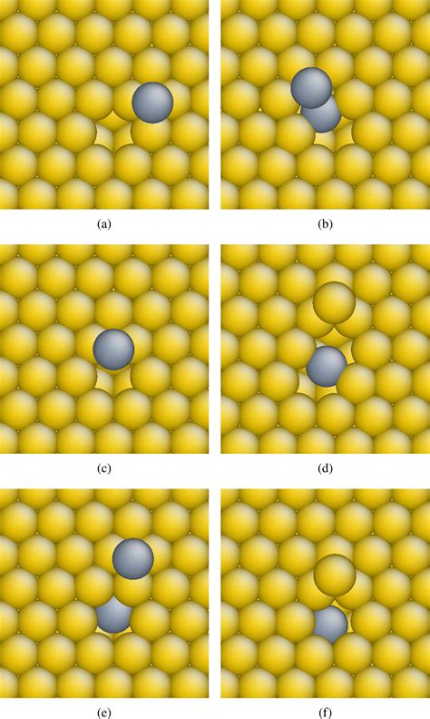 Figure 6 From Atomistic Simulations Of Rare Events Using Gentlest Ascent Dynamics Semantic